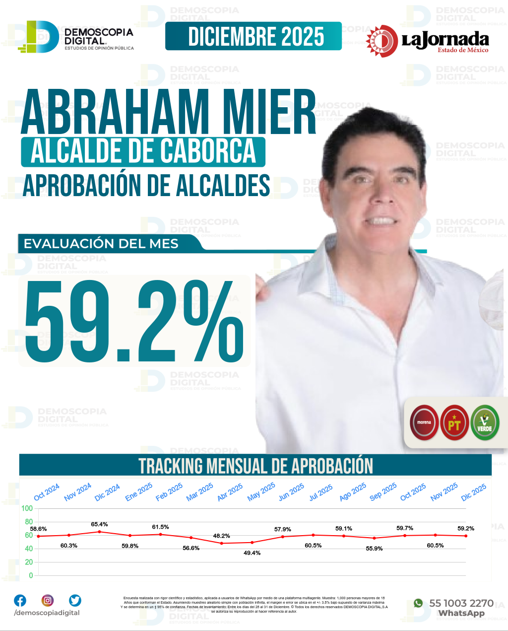 Abraham Mier | Alcalde de Caborca, Sonora